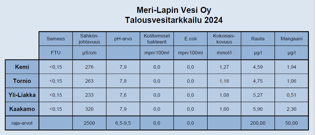 Veden laatu - Meri-Lapin Vesi Oy